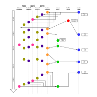 gitlab flow 流程图模板_ProcessOn思维导图、流程图