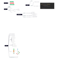 JVM-GC 思维导图模板_ProcessOn思维导图、流程图