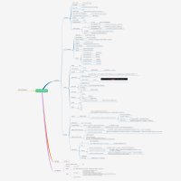 Linux常用命令 思维导图模板_ProcessOn思维导图、流程图