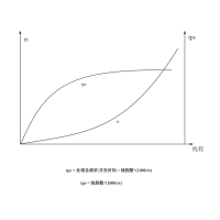线程--rt--tps 流程图模板_ProcessOn思维导图、流程图