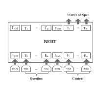 bert 流程图模板_ProcessOn思维导图、流程图