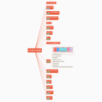 JVM知识点导图 思维导图模板_ProcessOn思维导图、流程图