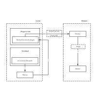 示意图-在IDEA中使用Dockerfile-maven-plugin往Harbor上推送镜像-v1.0-2021年2月 流程图模板_ProcessOn思维导图、流程图