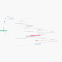 Spring AOP 思维导图模板_ProcessOn思维导图、流程图