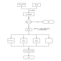 gitlab-runner工作流程 流程图模板_ProcessOn思维导图、流程图