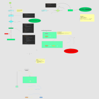 AQS框架 流程图模板_ProcessOn思维导图、流程图