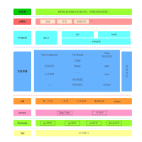 Vue框架前端设计架构图 流程图模板_ProcessOn思维导图、流程图