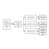 毕业论文framework 流程图模板_ProcessOn思维导图、流程图