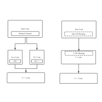 Dart FFI 流程图模板_ProcessOn思维导图、流程图