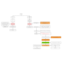 ReentrantLock Lock 流程图模板_ProcessOn思维导图、流程图