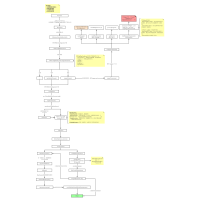 Mybatis执行流程-源码时序图 流程图模板_ProcessOn思维导图、流程图