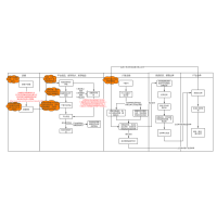JIT 流程图模板_ProcessOn思维导图、流程图