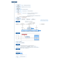 ThreadPool 流程图模板_ProcessOn思维导图、流程图
