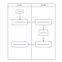 RTCPeerConnection建立会话 流程图模板_ProcessOn思维导图、流程图