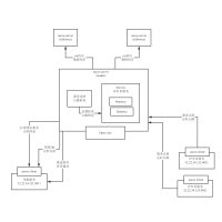 nacos原理 流程图模板_ProcessOn思维导图、流程图