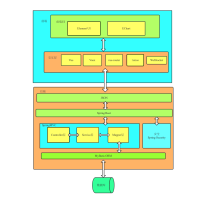 Vue,SpringBoot系统体系结构图 流程图模板_ProcessOn思维导图、流程图