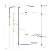 git 流程图模板_ProcessOn思维导图、流程图
