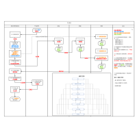 TAPD项目开发管理流程 流程图模板_ProcessOn思维导图、流程图