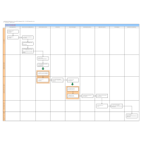 06. Spring AOP流程剖析 流程图模板_ProcessOn思维导图、流程图