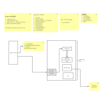 spring boot 架构图 流程图模板_ProcessOn思维导图、流程图