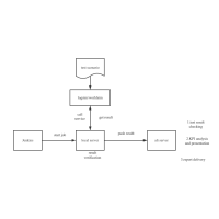 CI workflow 流程图模板_ProcessOn思维导图、流程图