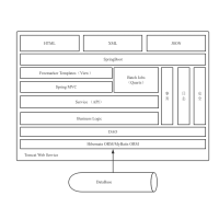 SpringBoot架构图 流程图模板_ProcessOn思维导图、流程图