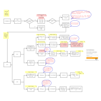 MC APAC SBR Flow - Proposal 流程图模板_ProcessOn思维导图、流程图
