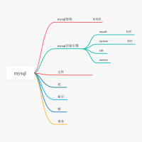 mysql技术内幕 思维导图模板_ProcessOn思维导图、流程图