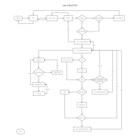 alloc加载流程图 流程图模板_ProcessOn思维导图、流程图