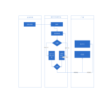 Flow Chart Demo 流程图模板_ProcessOn思维导图、流程图