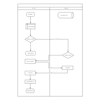 code-push-server 流程图 流程图模板_ProcessOn思维导图、流程图