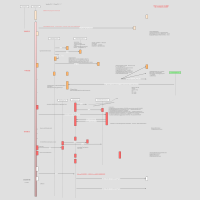 01-SpringBoot项目启动时序图 流程图模板_ProcessOn思维导图、流程图