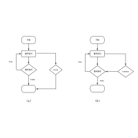 break 和 continue 流程图 流程图模板_ProcessOn思维导图、流程图