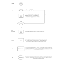 RMA process 流程图模板_ProcessOn思维导图、流程图