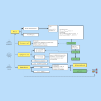 SSM原理图 流程图模板_ProcessOn思维导图、流程图