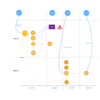 Git-Gerrit 和 Repo 流程图模板_ProcessOn思维导图、流程图