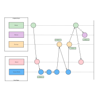 git flow流程 流程图模板_ProcessOn思维导图、流程图