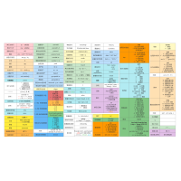Linux 常用命令壁纸 流程图模板_ProcessOn思维导图、流程图