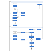 Flow Chart Demo 流程图模板_ProcessOn思维导图、流程图
