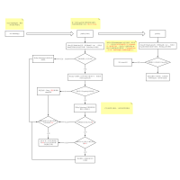 HashMap底层原理 流程图模板_ProcessOn思维导图、流程图