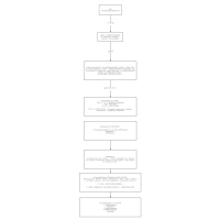 AQS 流程图模板_ProcessOn思维导图、流程图