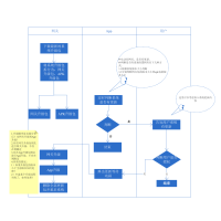 ota升级策略 流程图模板_ProcessOn思维导图、流程图