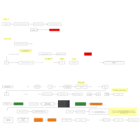 Dubbo服务导出流程图 流程图模板_ProcessOn思维导图、流程图