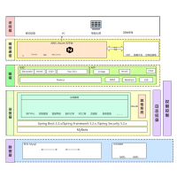 vue+springboot架构图 流程图模板_ProcessOn思维导图、流程图