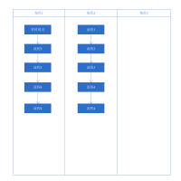 Flow Chart Demo 流程图模板_ProcessOn思维导图、流程图