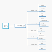 Hive 架构 流程图模板_ProcessOn思维导图、流程图