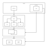 openResty 流程图模板_ProcessOn思维导图、流程图