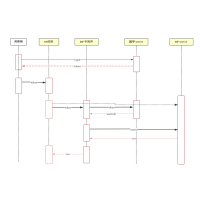 调用时序图 流程图模板_ProcessOn思维导图、流程图