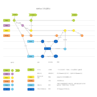 Git多分支流程图 流程图模板_ProcessOn思维导图、流程图