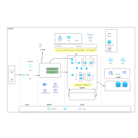 低代码架构图 流程图模板_ProcessOn思维导图、流程图